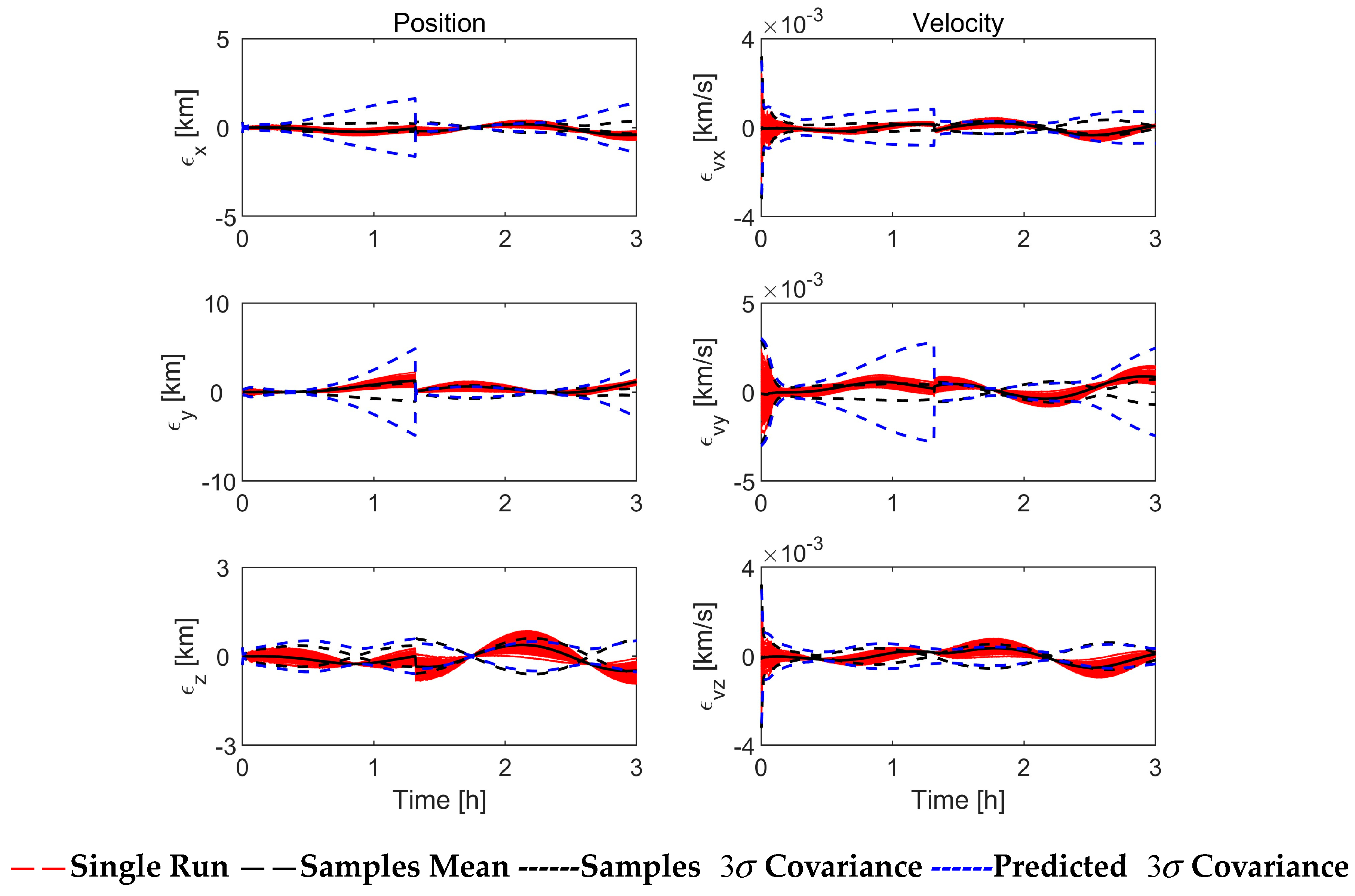 Analytical Second-Order Extended Kalman Filter for Satellite Relative ...