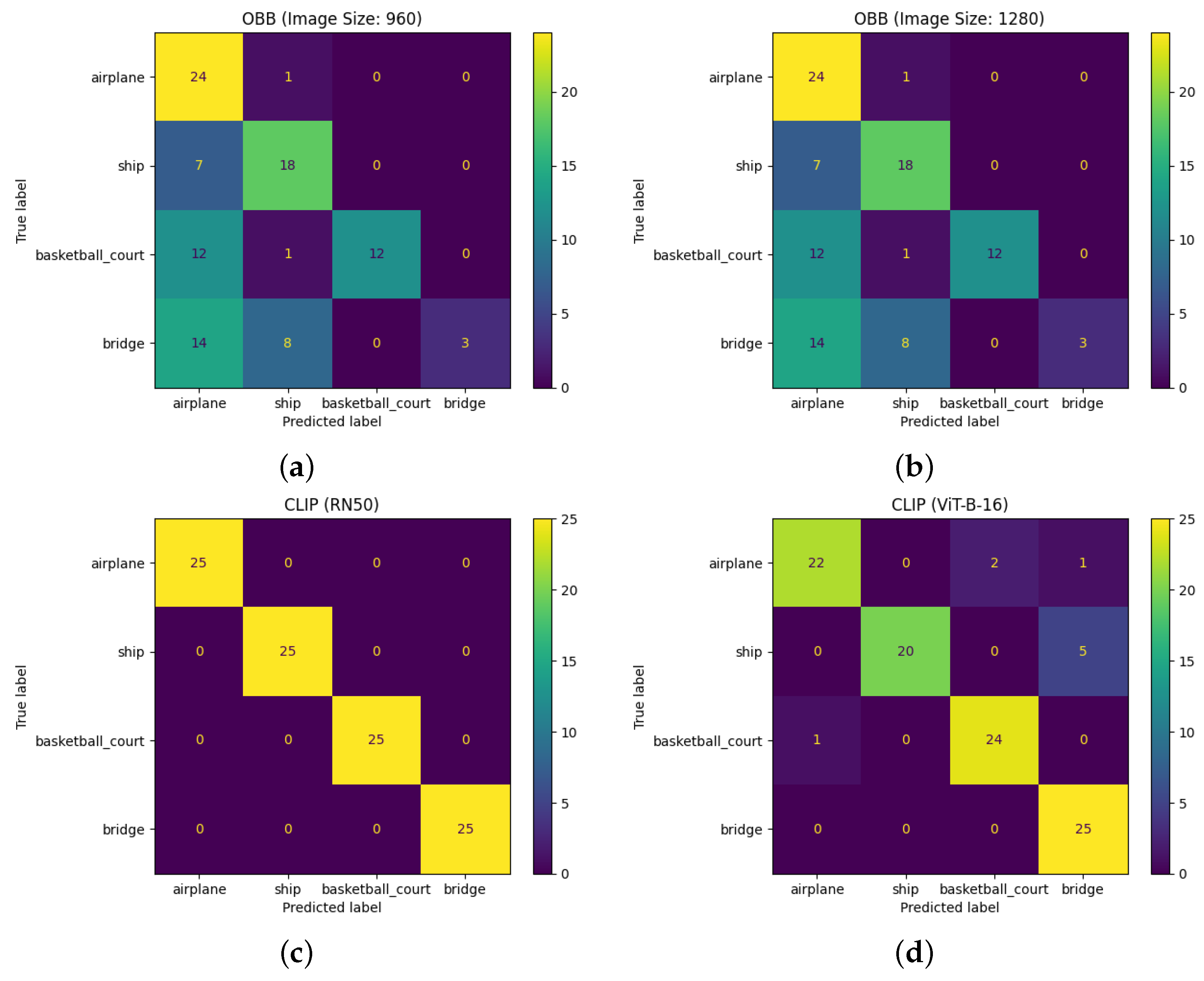 Flexible Natural Language-Based Image Data Downlink Prioritization for ...