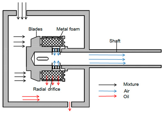 Pressure Drop in a Metal Foam Centrifugal Breather: A Pressure Drop in a Metal Foam Centrifugal Breather: A