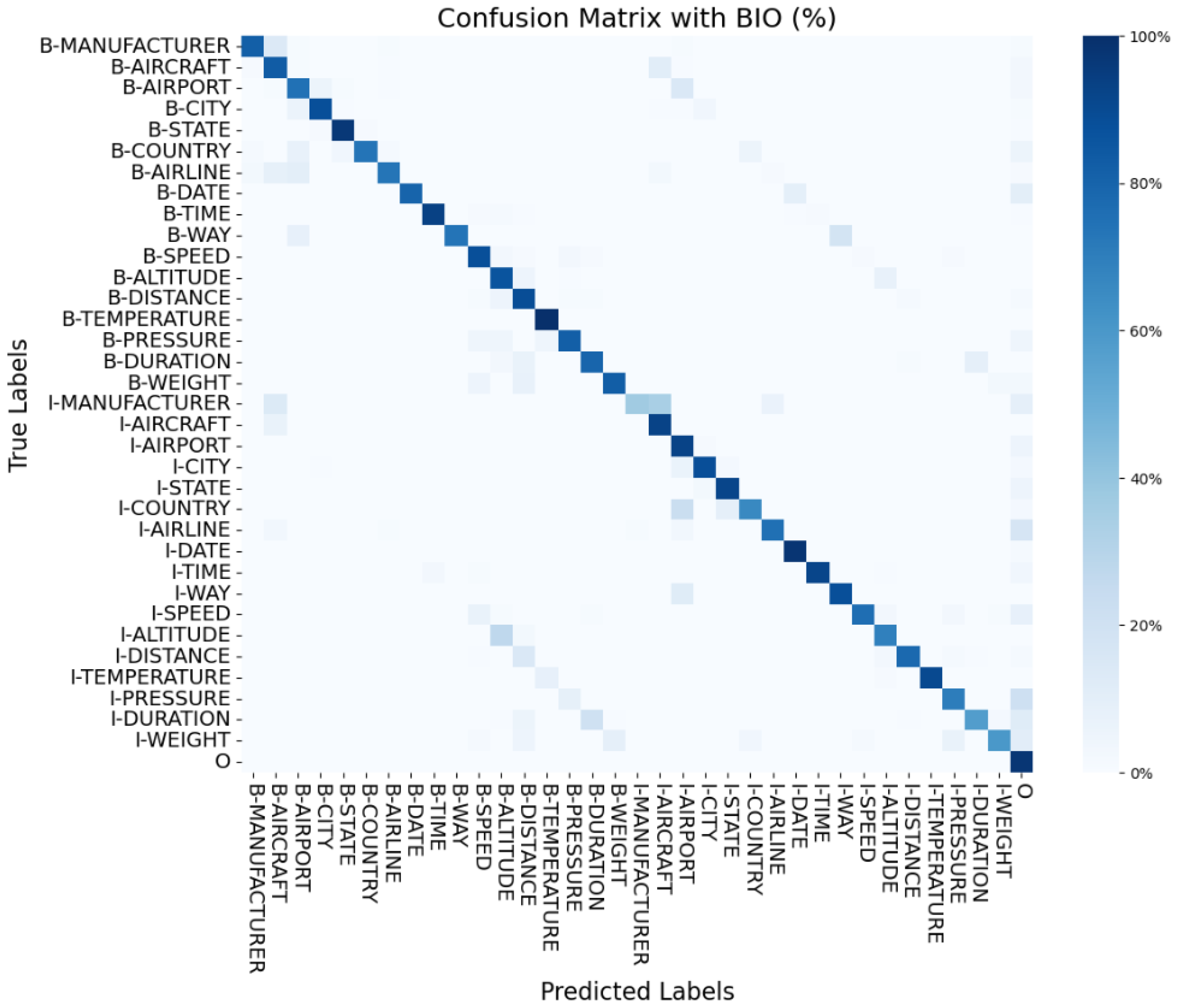 Aviation-BERT-NER: Named Entity Recognition for Aviation Safety Reports