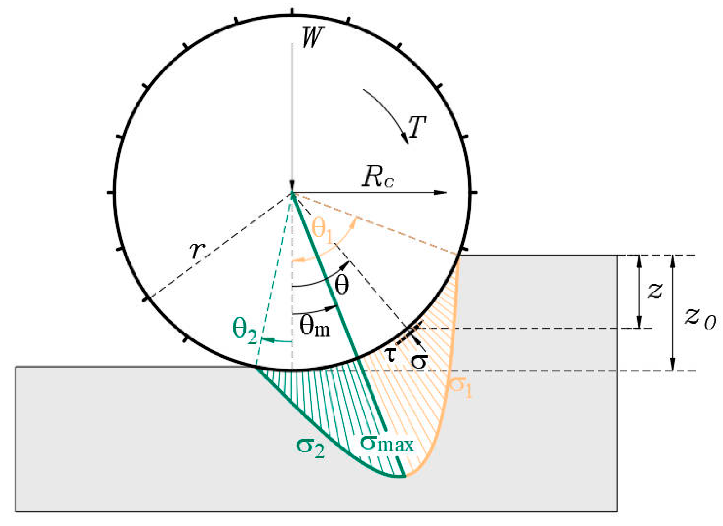 Current-Based Analysis and Validation of a Wheel–Soil Interaction Model ...