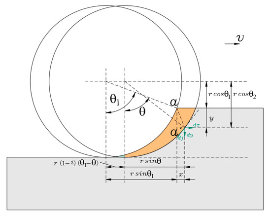 Current-Based Analysis and Validation of a Wheel–Soil Interaction Model ...