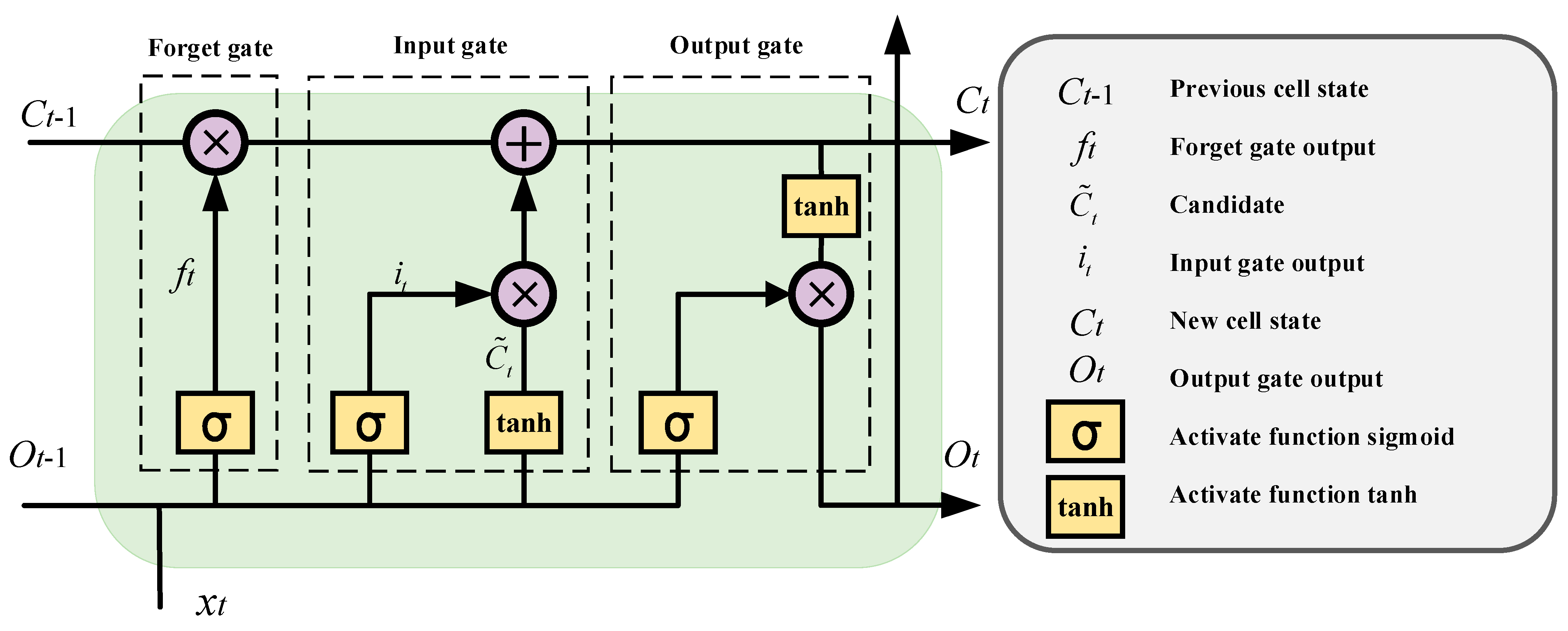 Interactive Multiple-Model Learning Filter for Spacecraft Pursuit ...