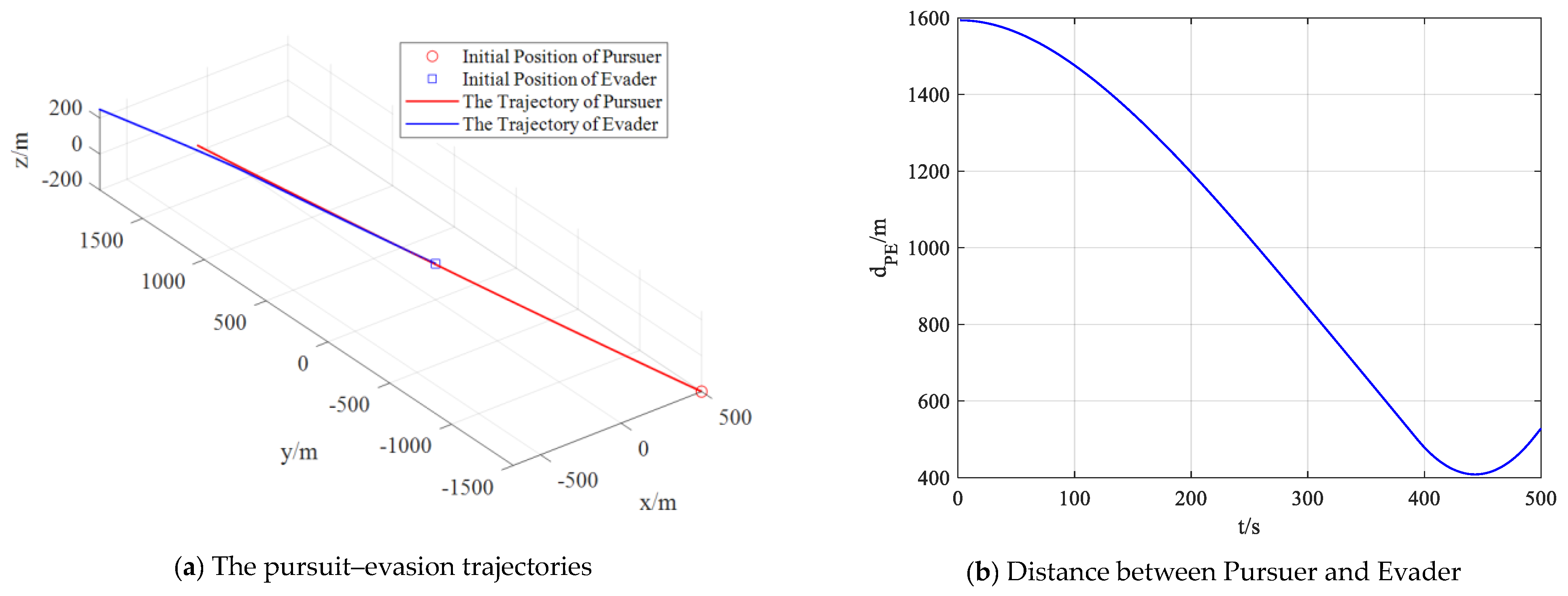 Interactive Multiple-Model Learning Filter for Spacecraft Pursuit–Evasion Game Strategy Switch ...