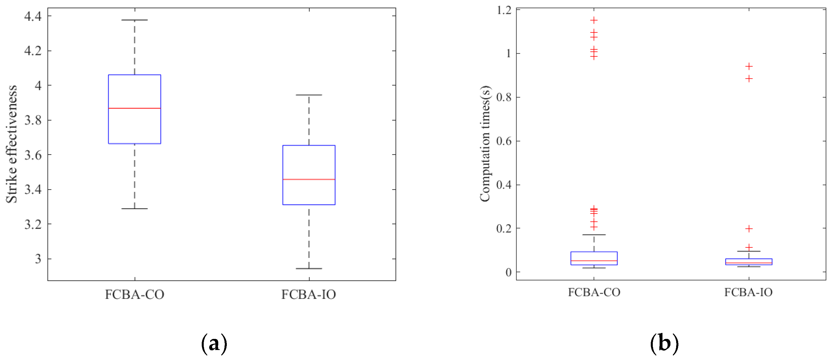 Flexible Combinatorial-Bids-Based Auction for Cooperative Target ...