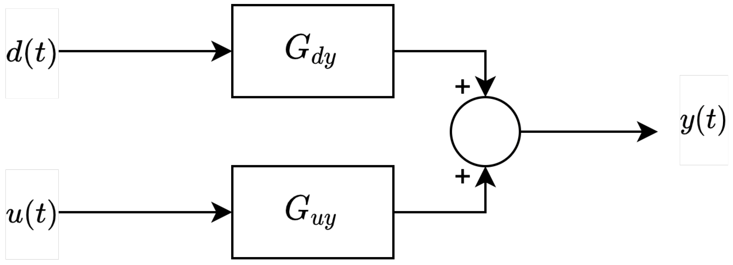 The Application of Rotor Control Equivalent Turbulence Input (RCETI) Models to Multi-Rotor Vehicles