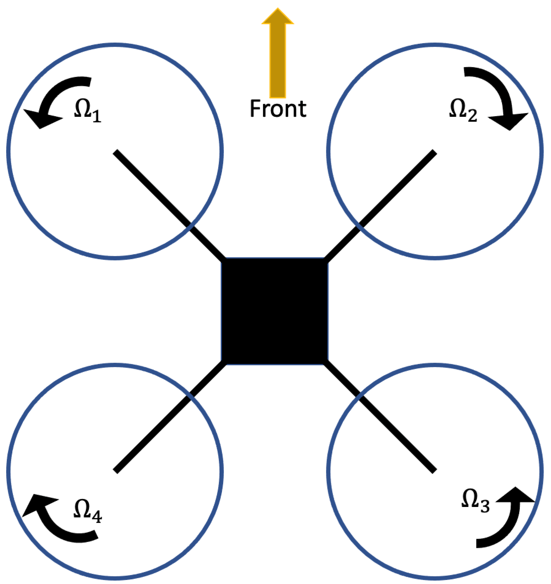 The Application of Rotor Control Equivalent Turbulence Input (RCETI) Models to Multi-Rotor Vehicles
