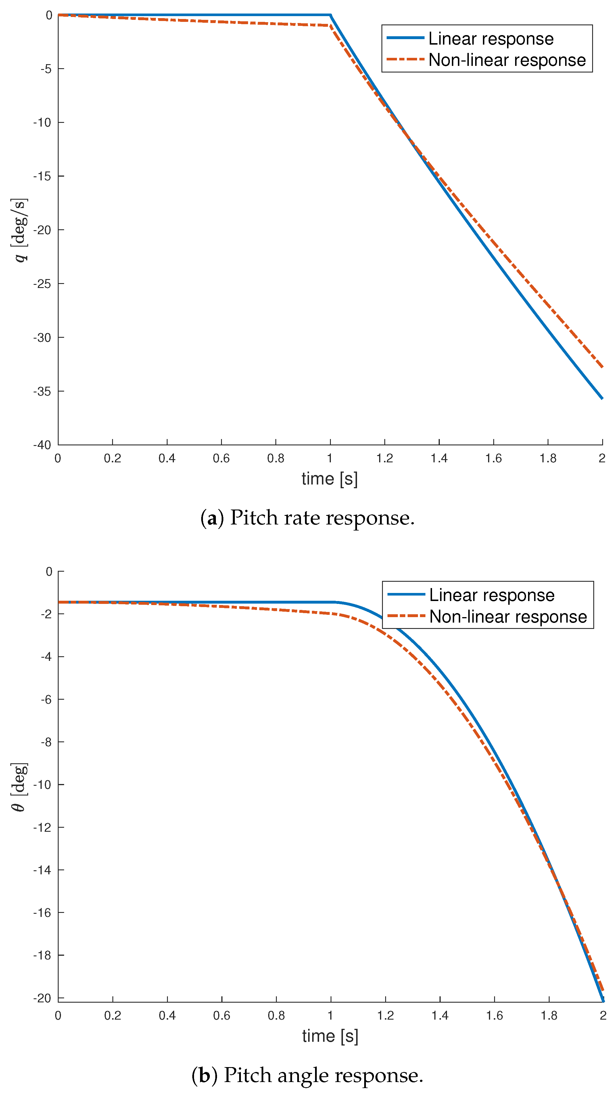The Application of Rotor Control Equivalent Turbulence Input (RCETI) Models to Multi-Rotor Vehicles