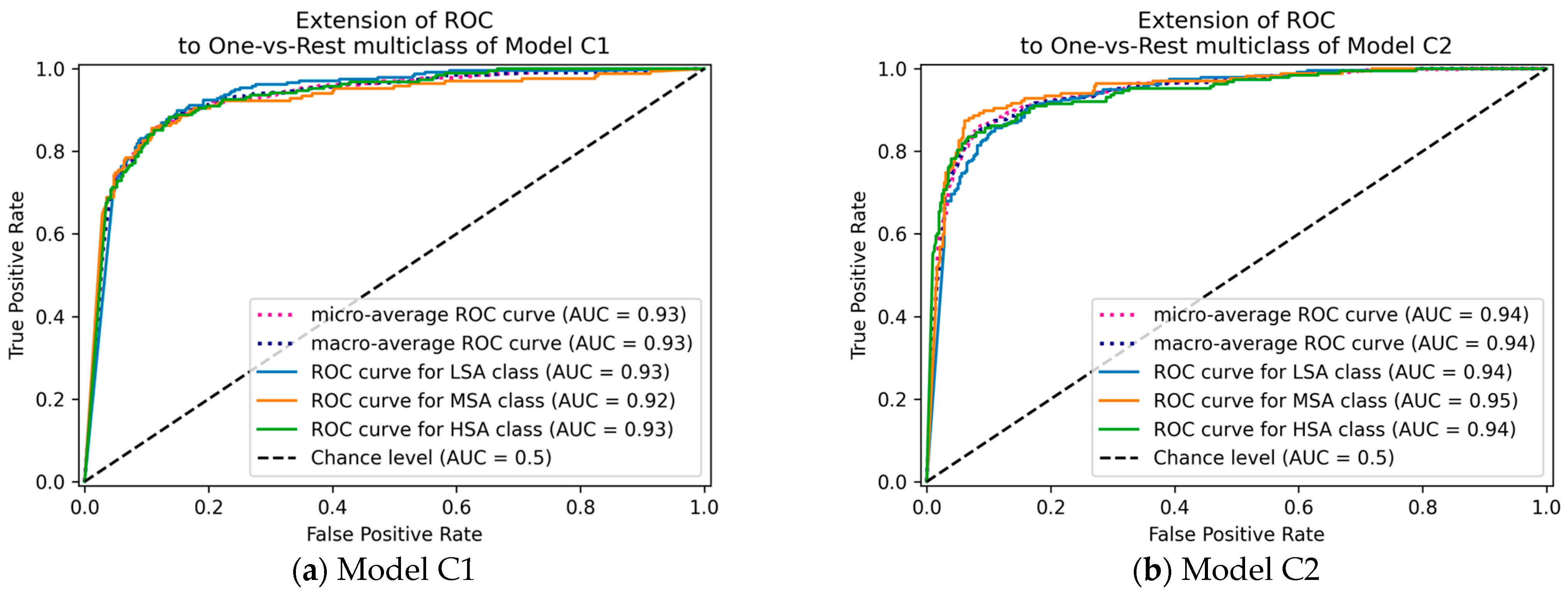 Situation Awareness Discrimination Based on Physiological Features for ...