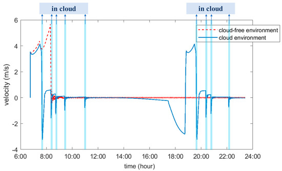 The Influence of Ice Accretion on the Thermodynamic Performance of a ...