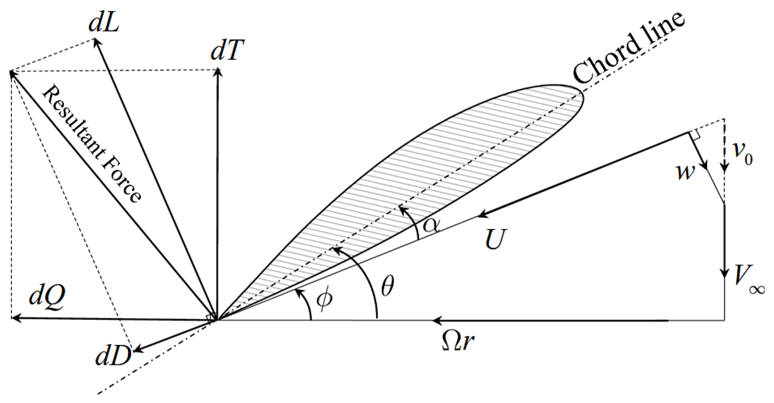 A Reformulated-Vortex-Particle-Method-Based Aerodynamic Multi-Objective ...