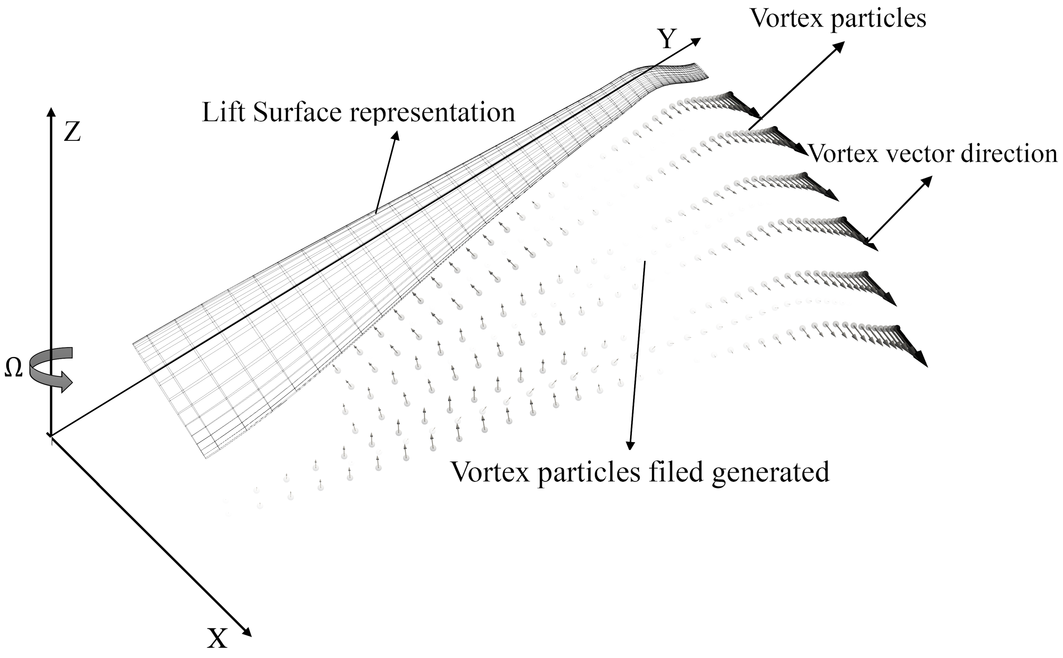 A Reformulated-Vortex-Particle-Method-Based Aerodynamic Multi-Objective ...