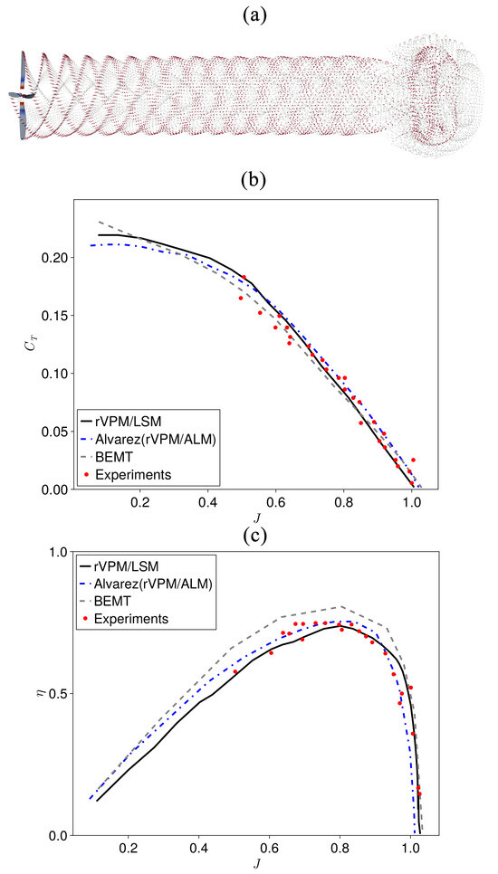 A Reformulated-Vortex-Particle-Method-Based Aerodynamic Multi-Objective ...