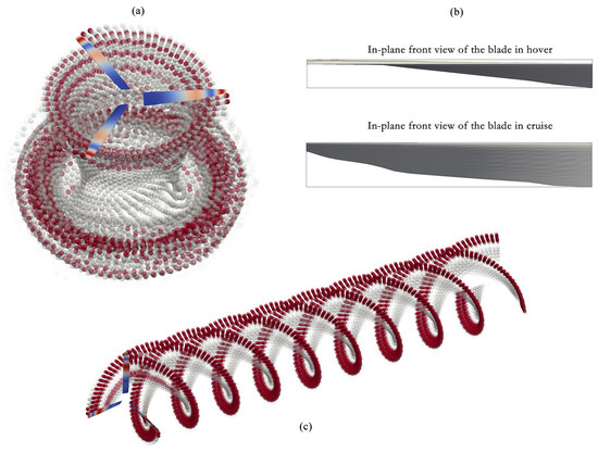 A Reformulated-Vortex-Particle-Method-Based Aerodynamic Multi-Objective ...