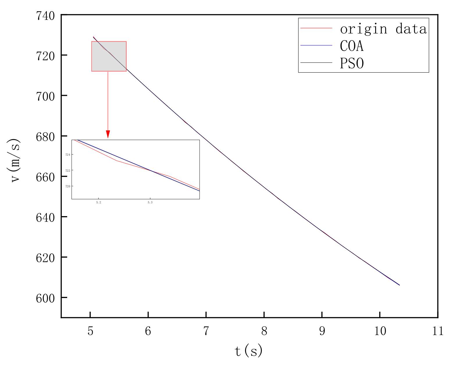 Ballistic Fitting Impact Point Prediction Based on Improved Crayfish Optimization Algorithm