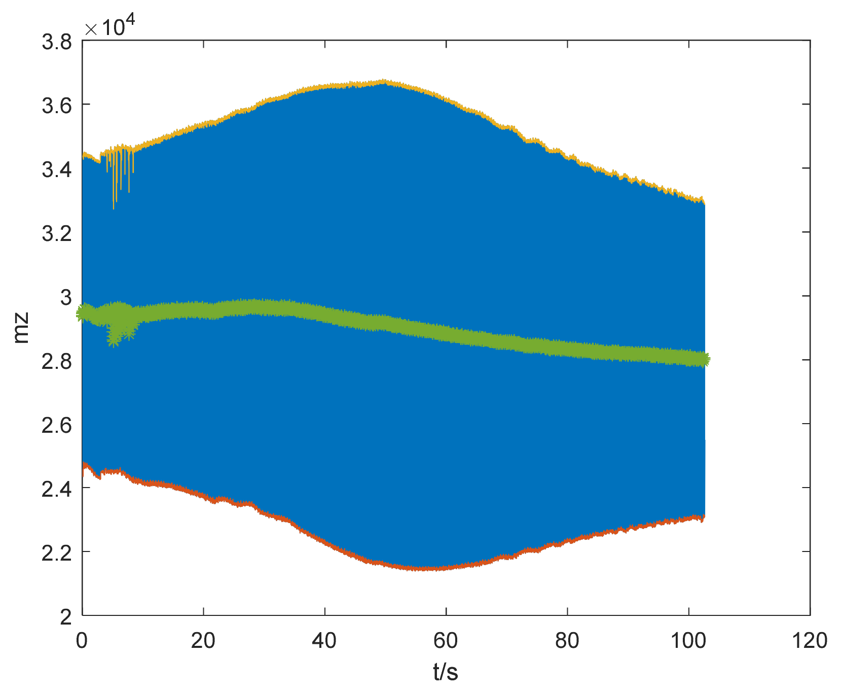 Ballistic Fitting Impact Point Prediction Based on Improved Crayfish ...
