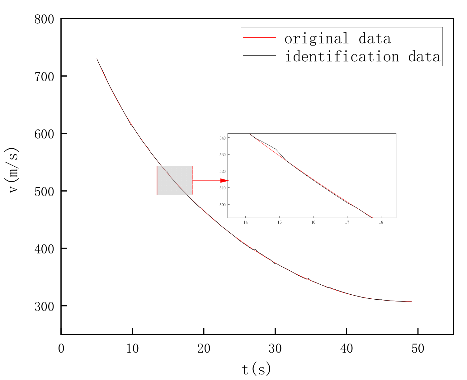 Ballistic Fitting Impact Point Prediction Based on Improved Crayfish Optimization Algorithm