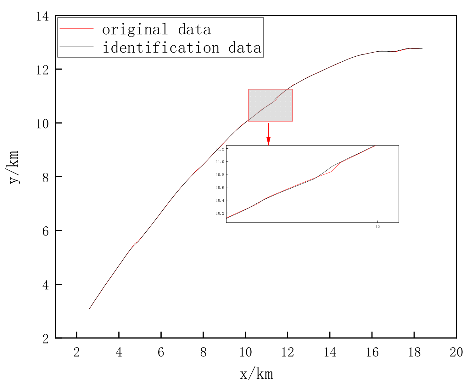 Ballistic Fitting Impact Point Prediction Based on Improved Crayfish Optimization Algorithm