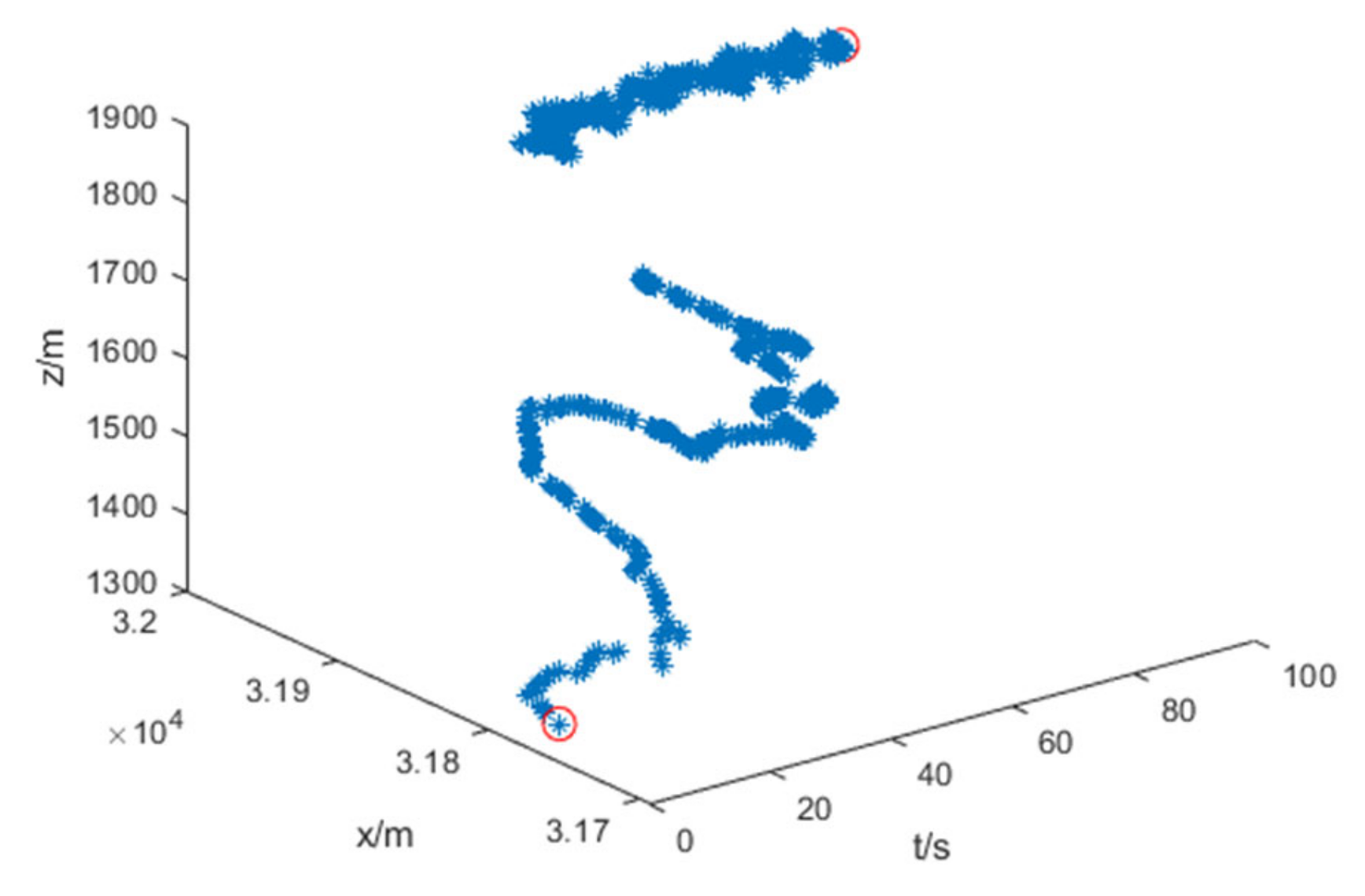 Ballistic Fitting Impact Point Prediction Based on Improved Crayfish Optimization Algorithm