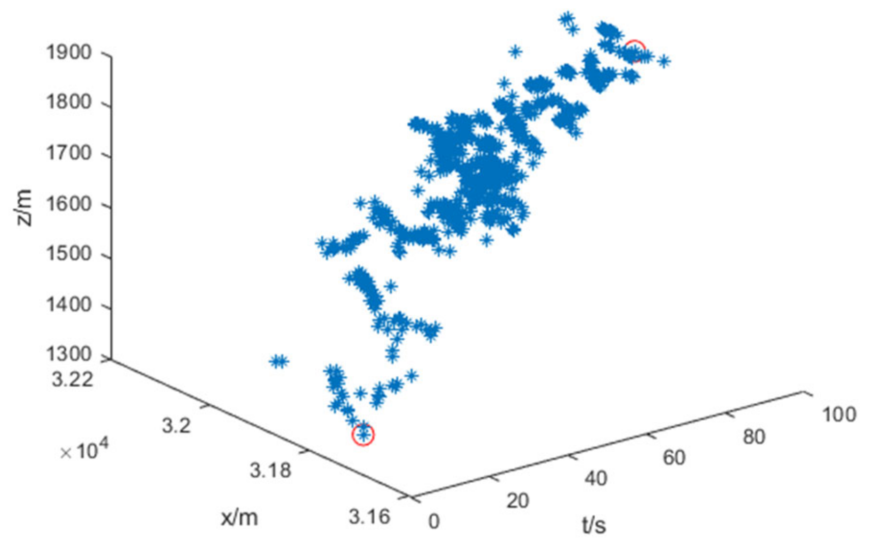 Ballistic Fitting Impact Point Prediction Based on Improved Crayfish Optimization Algorithm