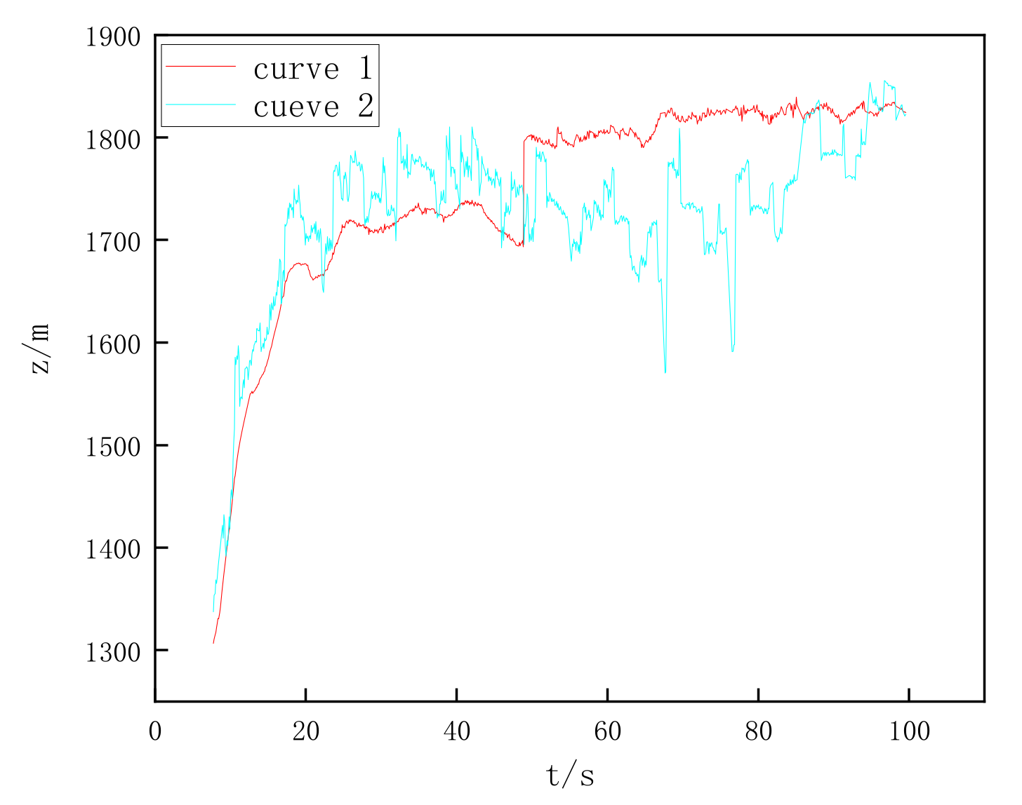 Ballistic Fitting Impact Point Prediction Based on Improved Crayfish ...