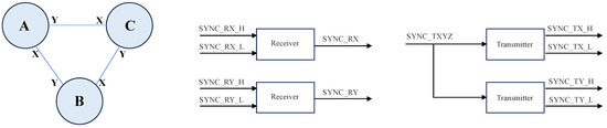 Research on Triplex Redundant Flight Control System Based on M1394B Bus