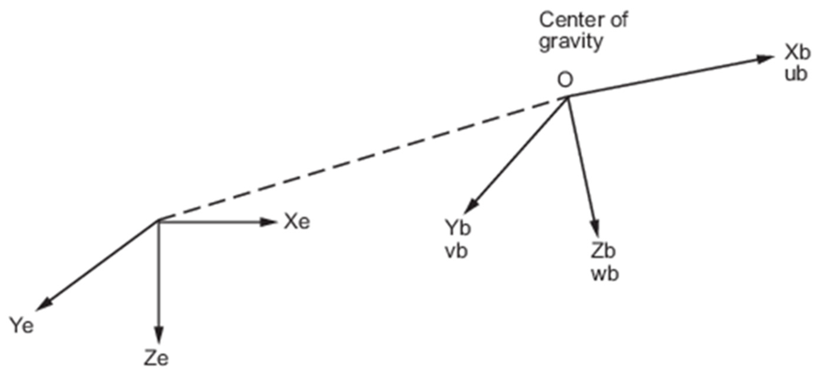 Optimizing Solid Rocket Missile Trajectories: A Hybrid Approach Using ...