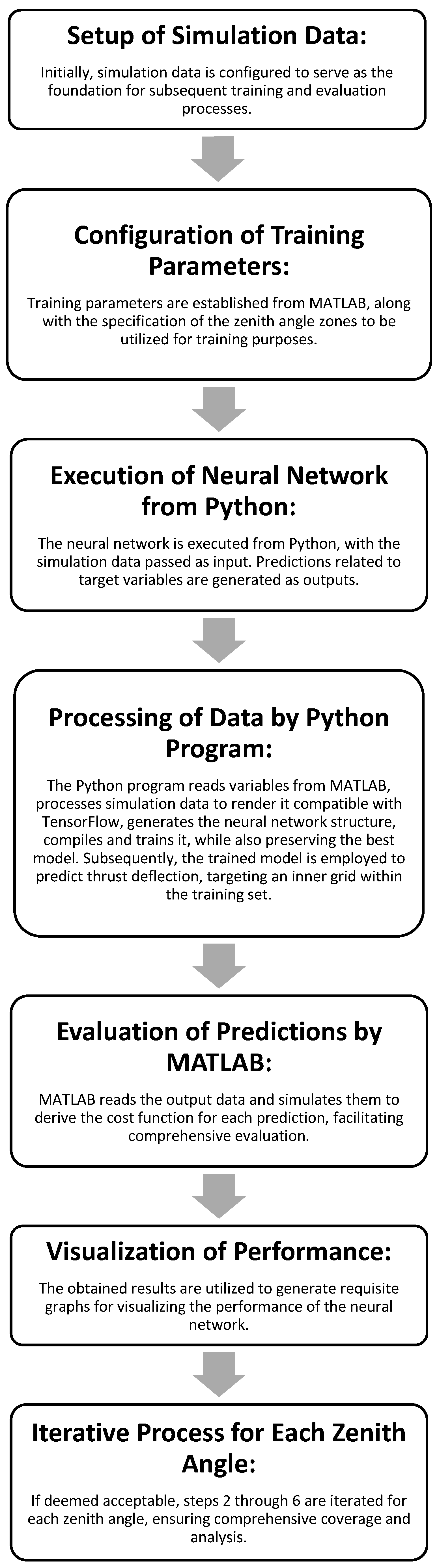 Optimizing Solid Rocket Missile Trajectories: A Hybrid Approach Using ...