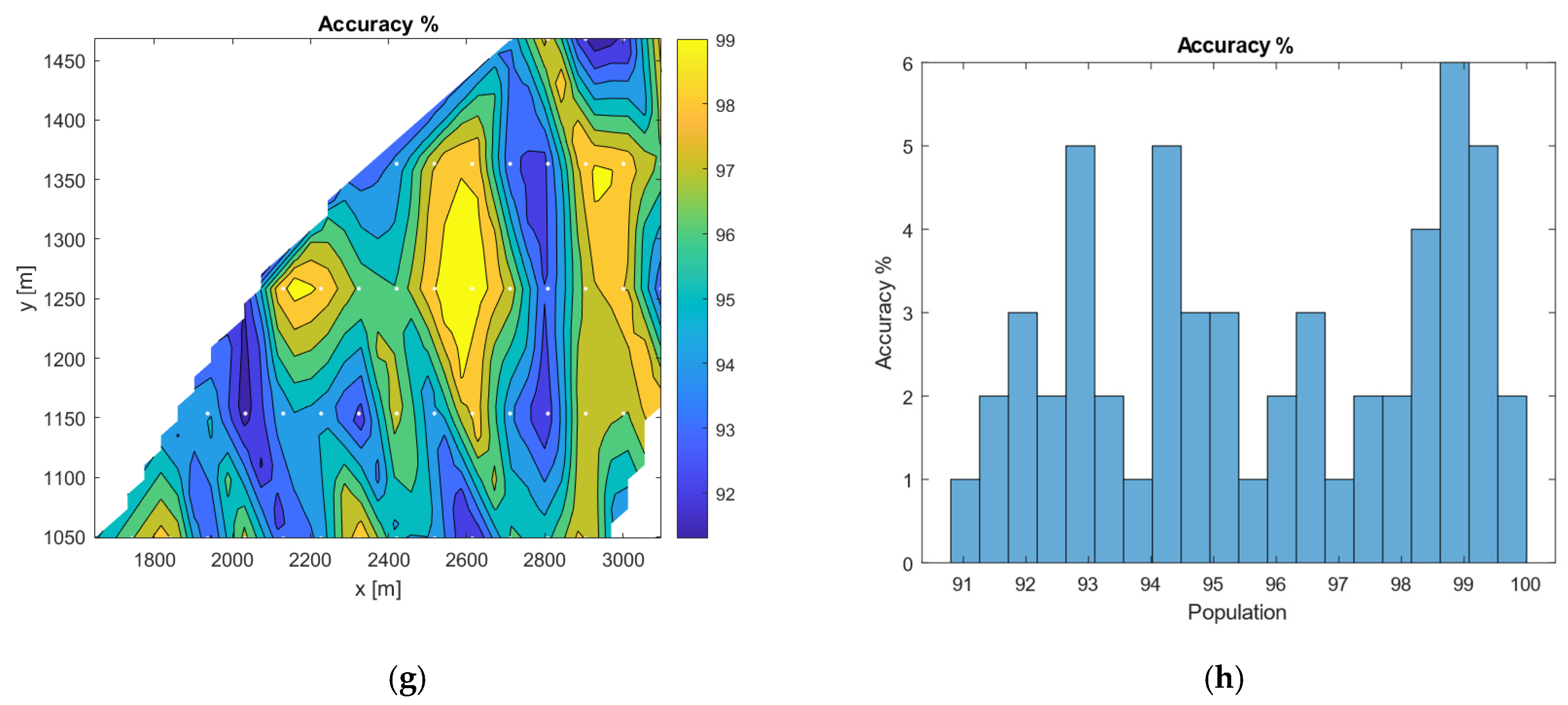Optimizing Solid Rocket Missile Trajectories: A Hybrid Approach Using an Evolutionary Algorithm ...