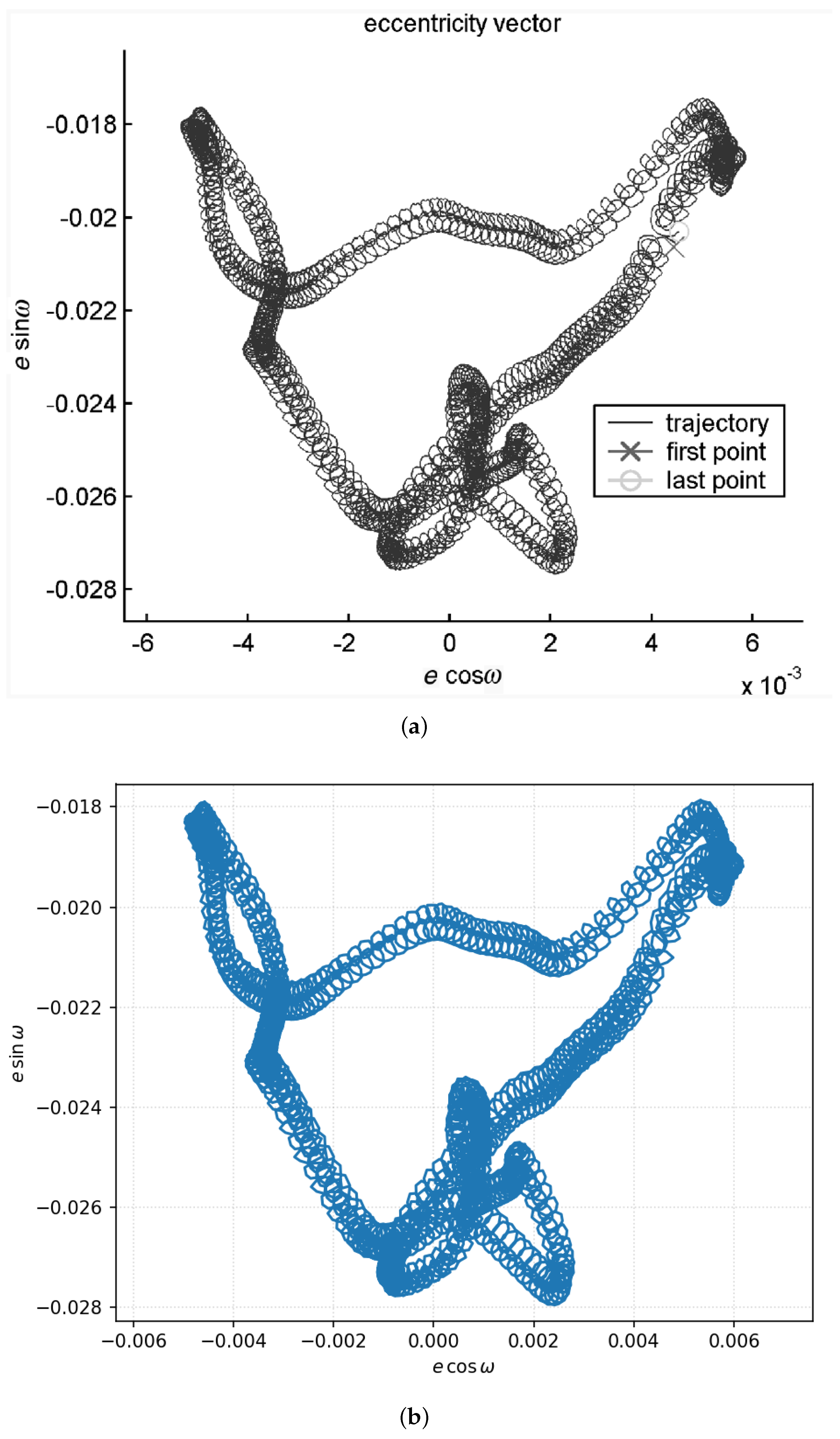 Lunar Satellite Constellations in Frozen Low Orbits