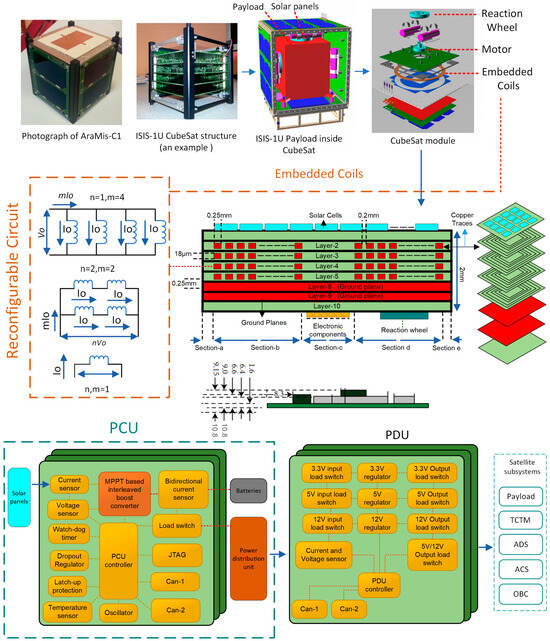 Efficient Power Conditioning: Enhancing Electric Supply for Small ...