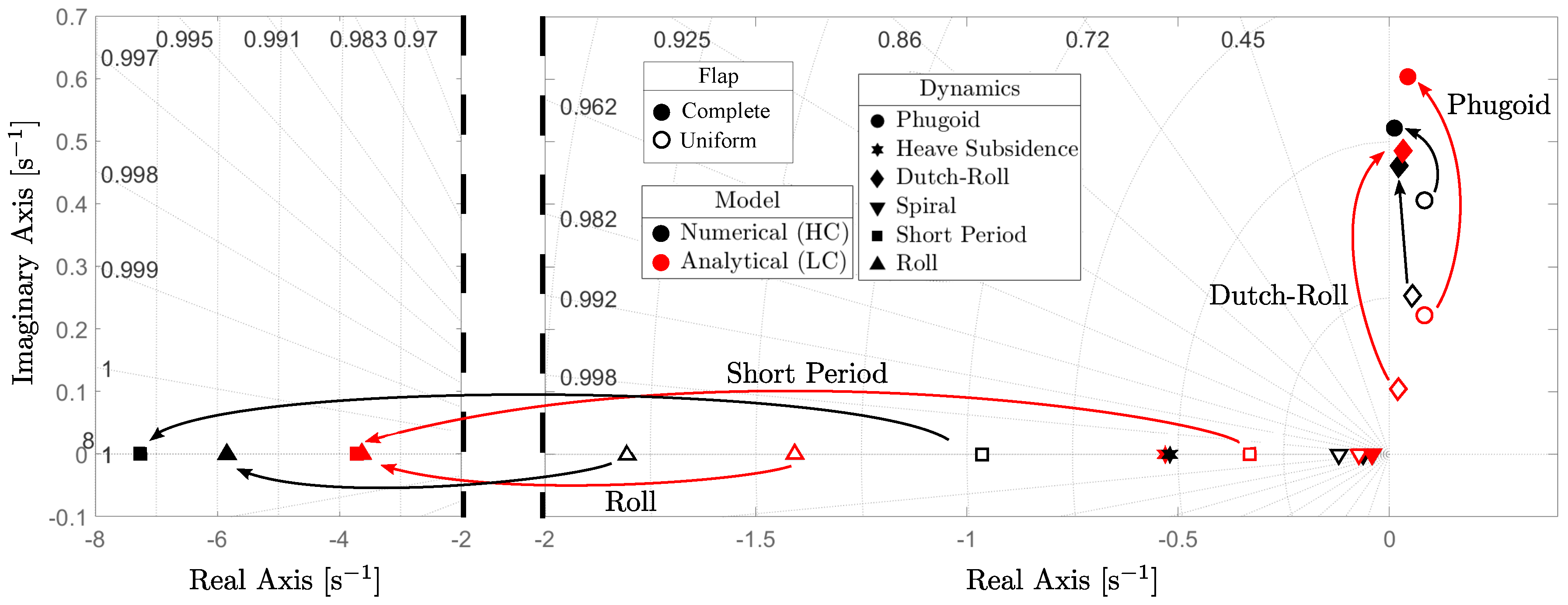 Numerical Modeling, Trim, and Linearization of a Side-by-Side Helicopter in Hovering Conditions