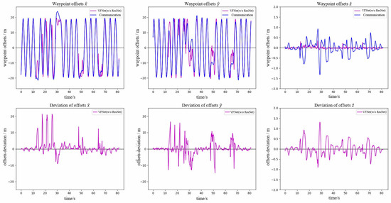 Autonomous UAV Chasing with Monocular Vision: A Learning-Based Approach