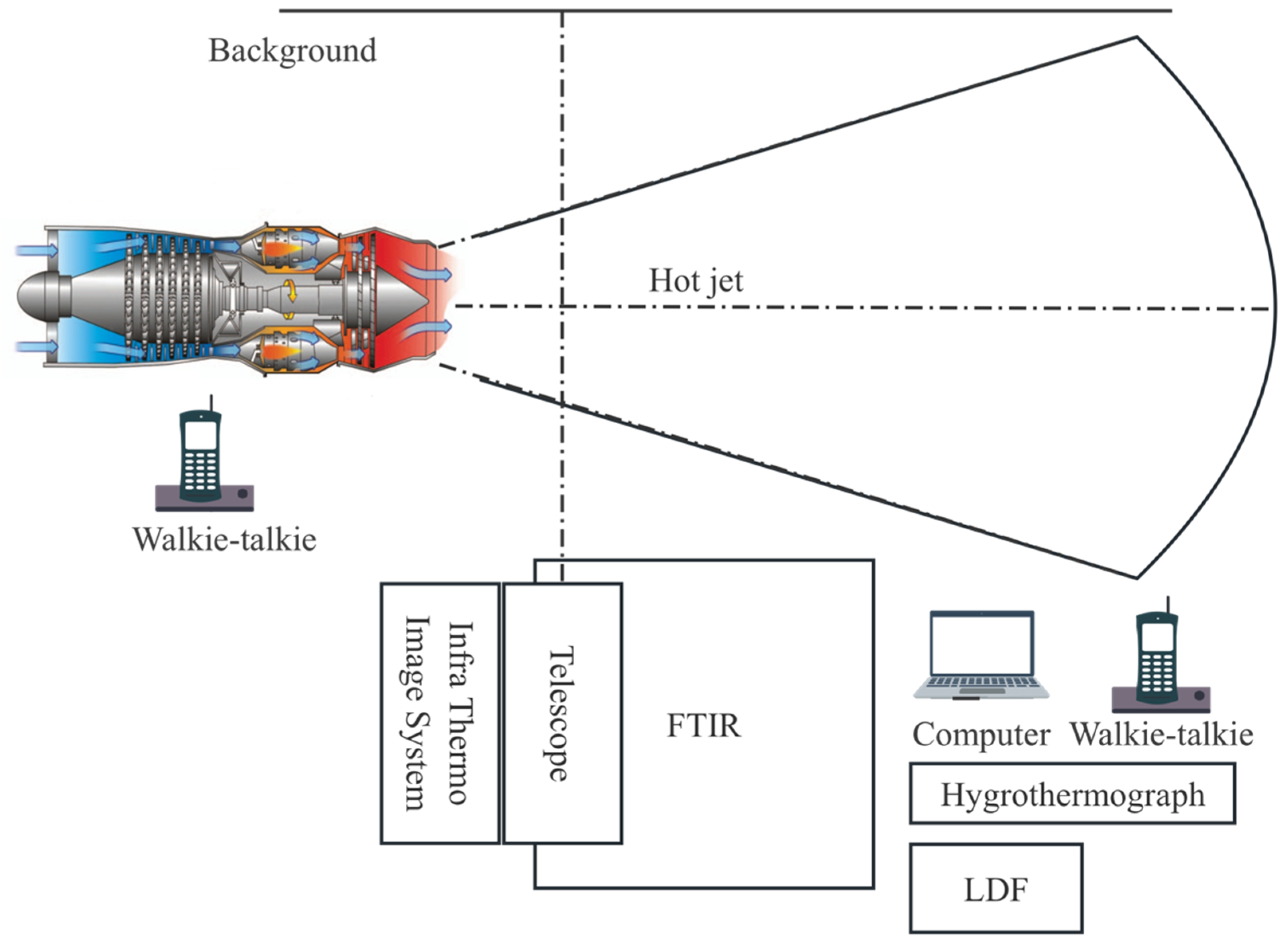 A Convolution Auto-Encoders Network for Aero-Engine Hot Jet FT-IR ...