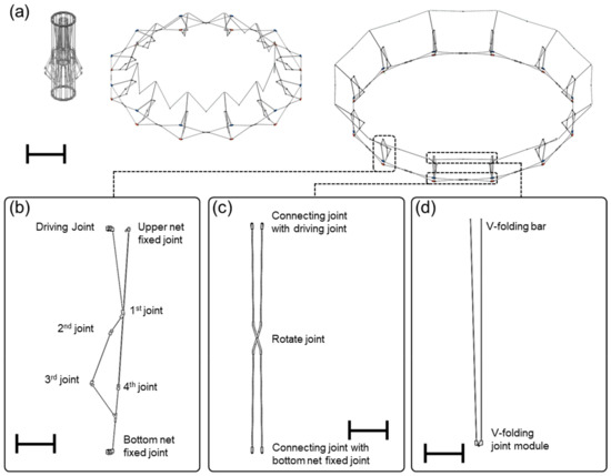 A Conceptual Design of Deployable Antenna Mechanisms
