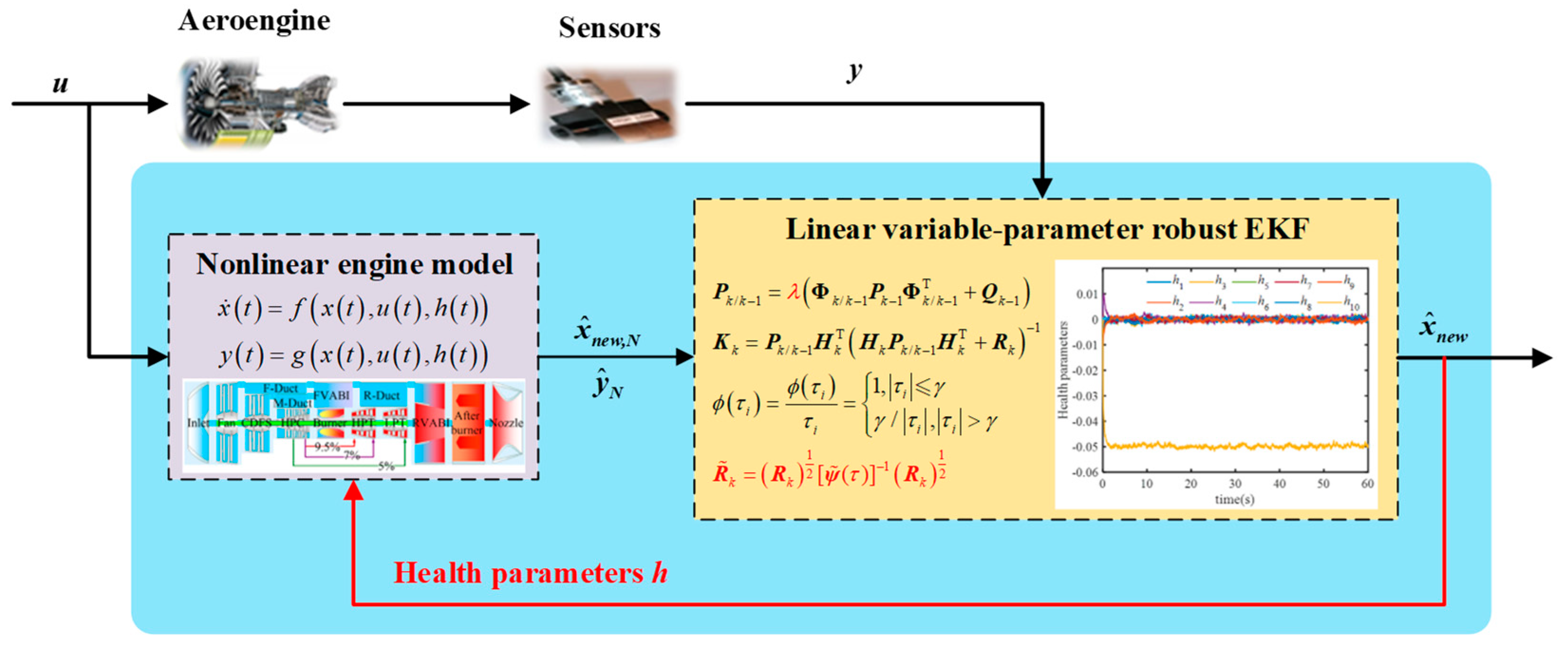 Adaptive Two-Degree-of-Freedom Robust Gain-Scheduling Control Strategy