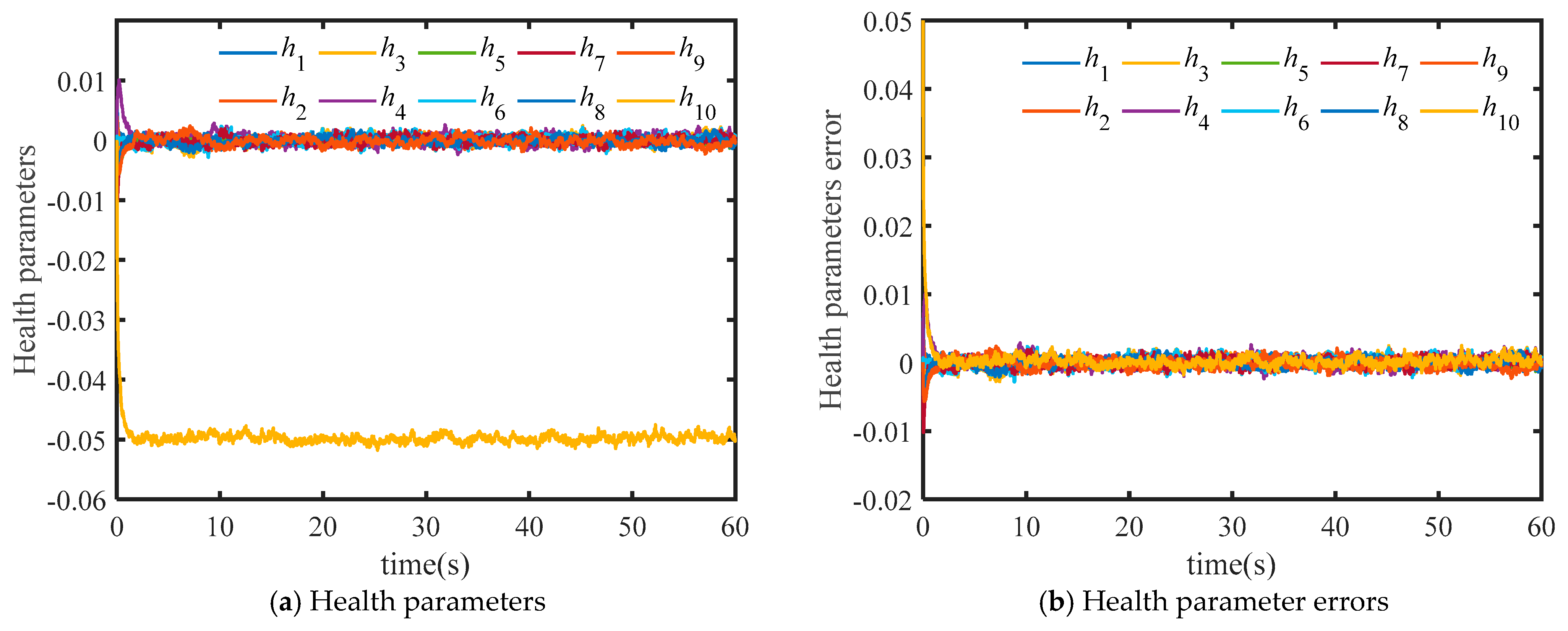 Adaptive Two-Degree-of-Freedom Robust Gain-Scheduling Control Strategy
