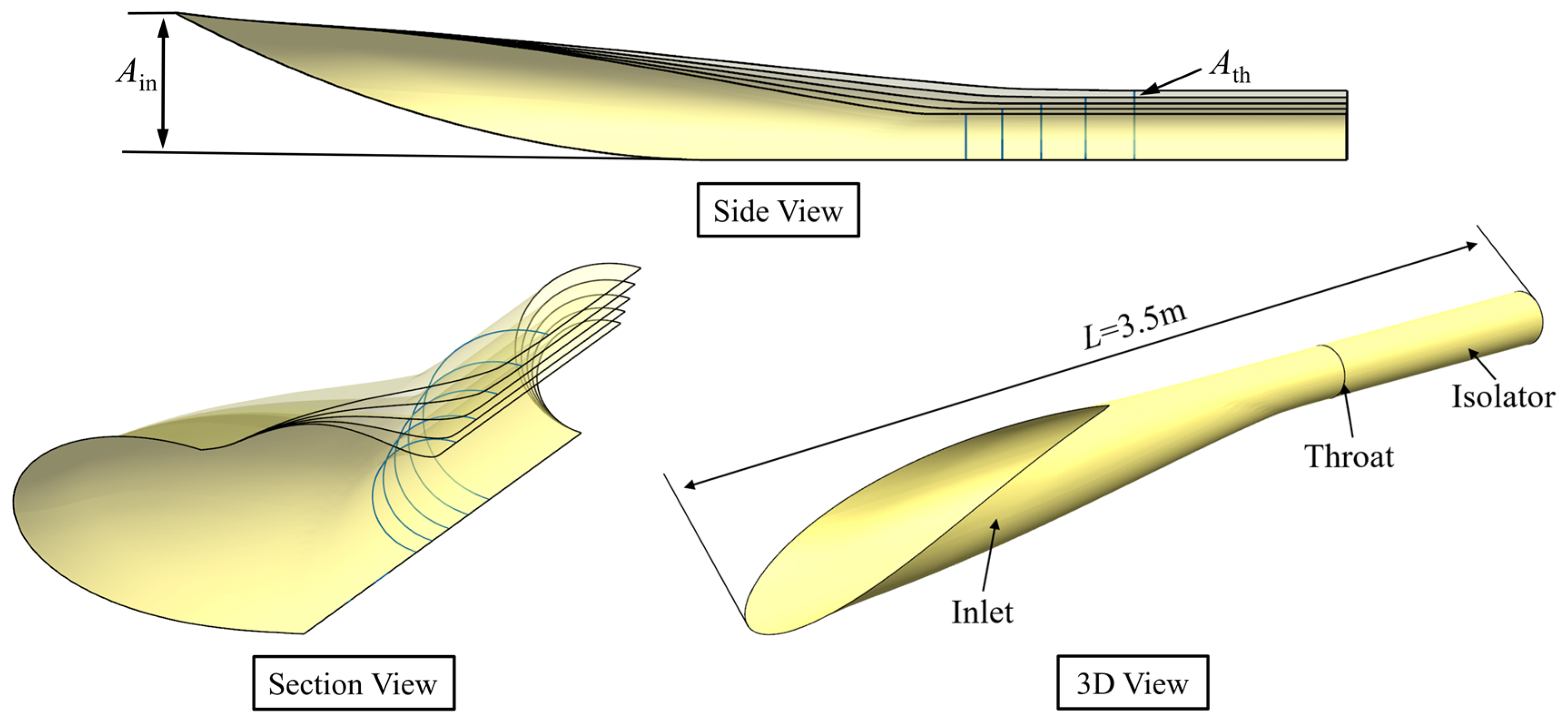 Research on the Criteria for Determining the Starting Performance of an ...