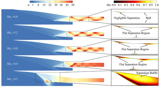 Research on the Criteria for Determining the Starting Performance of an ...