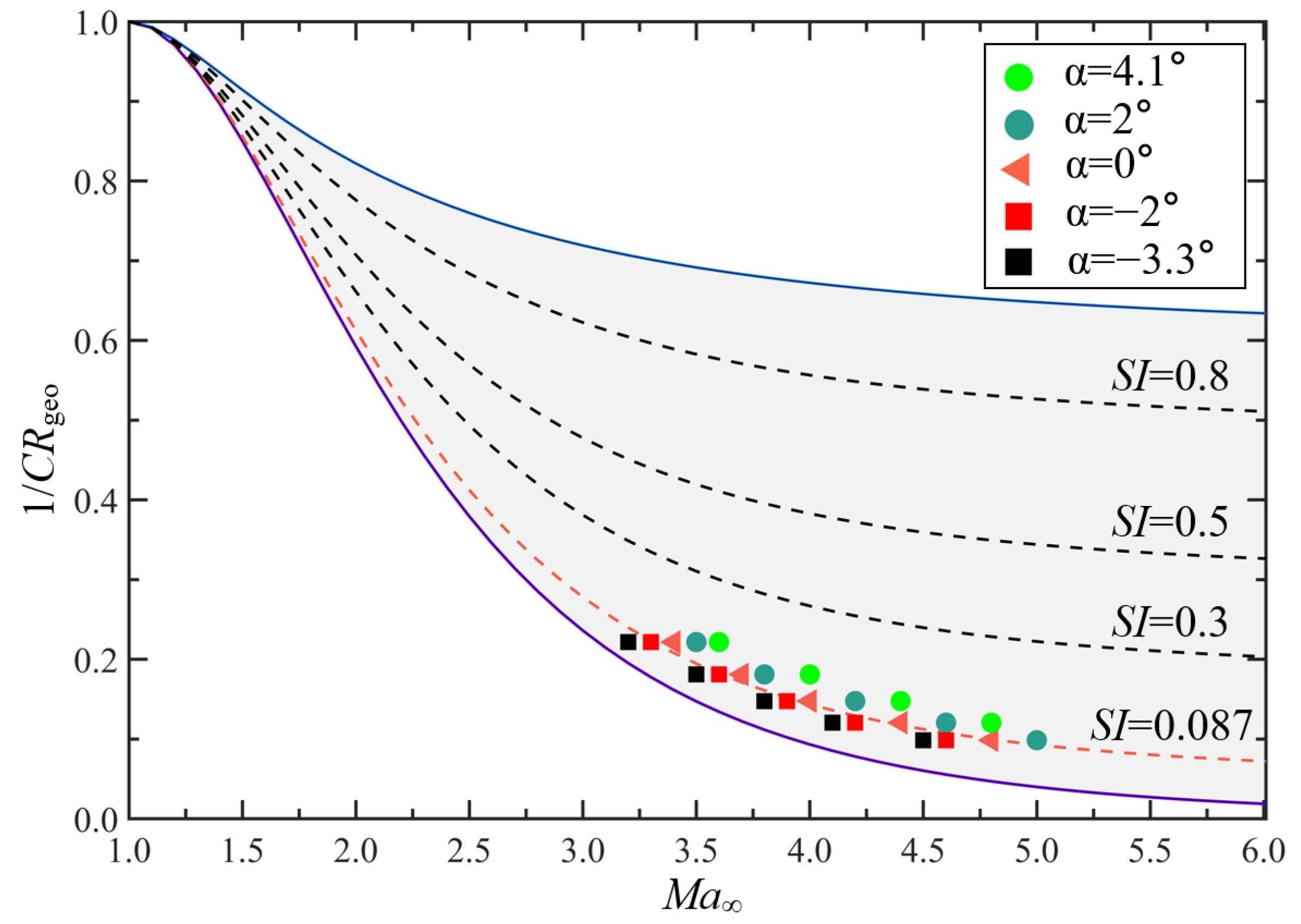 Research on the Criteria for Determining the Starting Performance of an ...