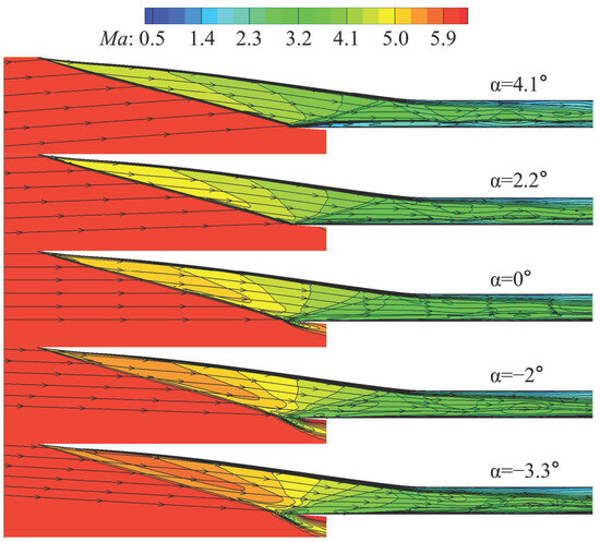 Research on the Criteria for Determining the Starting Performance of an ...