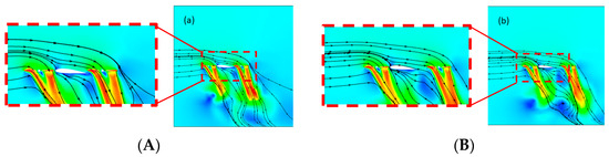 A Study on the Aerodynamic Impact of Rotors on Fixed Wings During the ...