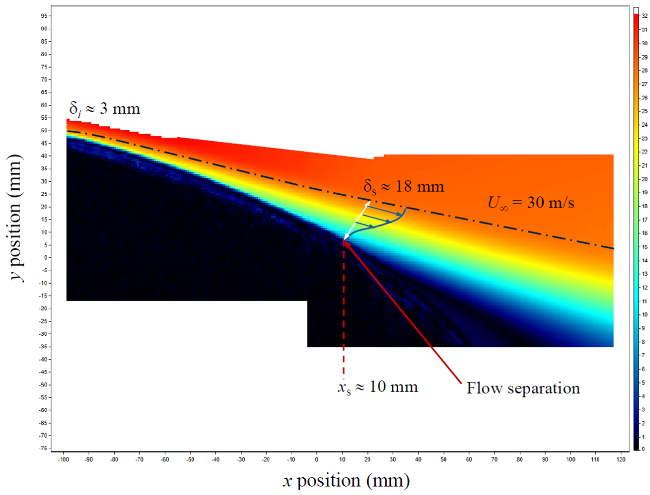 Experimental Aerodynamics of a Small Fixed-Wing Unmanned Aerial Vehicle ...