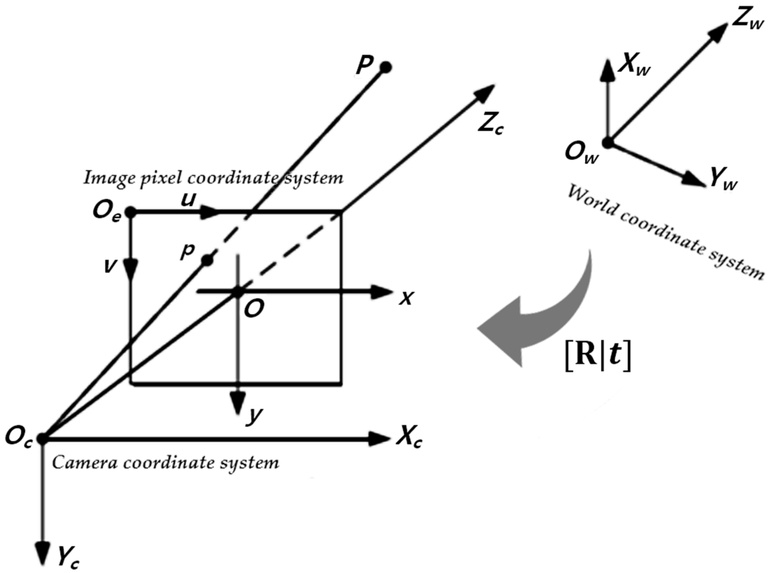 Pose Estimation for Cross-Domain Non-Cooperative Spacecraft Based on ...