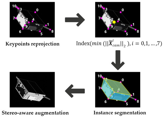 Pose Estimation for Cross-Domain Non-Cooperative Spacecraft Based on Spatial-Aware Keypoints ...