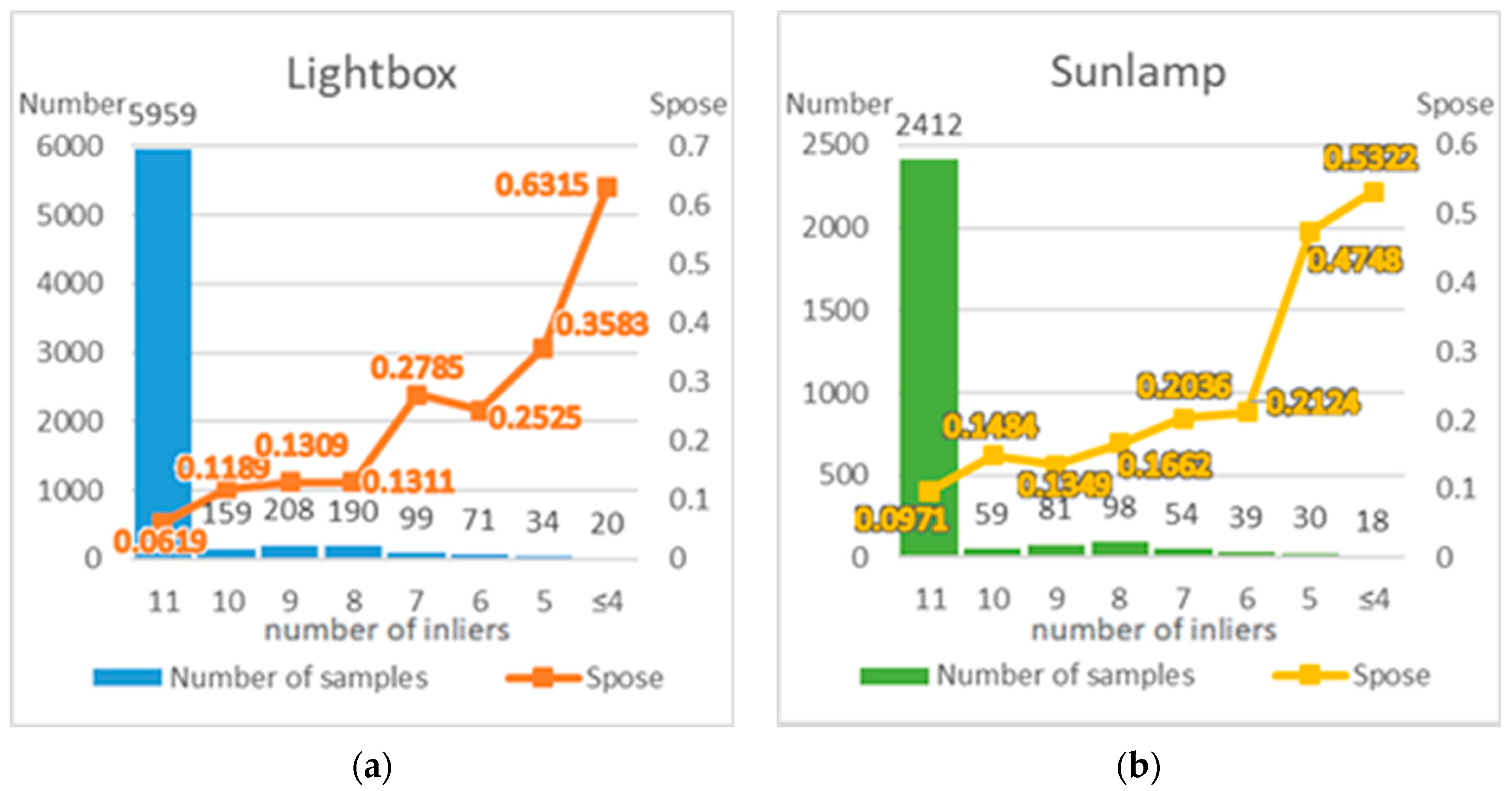 Pose Estimation for Cross-Domain Non-Cooperative Spacecraft Based on Spatial-Aware Keypoints ...