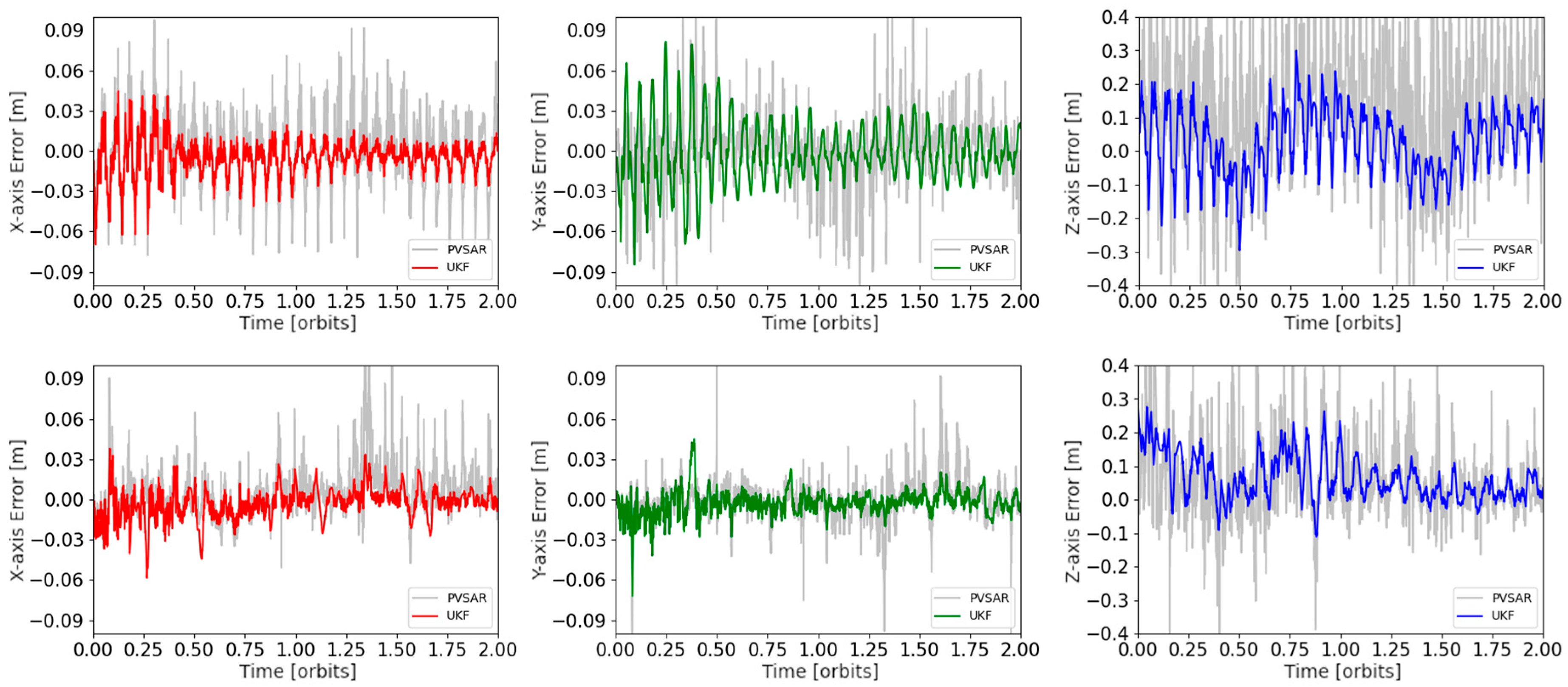 Pose Estimation for Cross-Domain Non-Cooperative Spacecraft Based on Spatial-Aware Keypoints ...