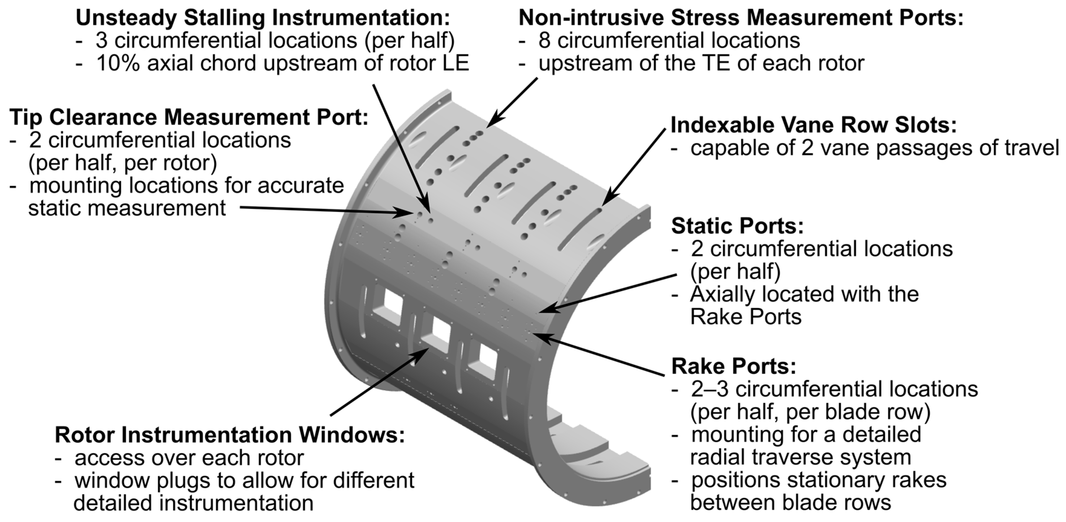 Lessons Learned for Developing an Effective High-Speed Research ...
