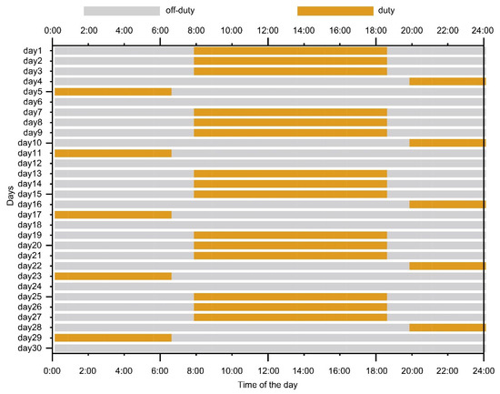 Pilot Fatigue Coefficient Based on Biomathematical Fatigue Model