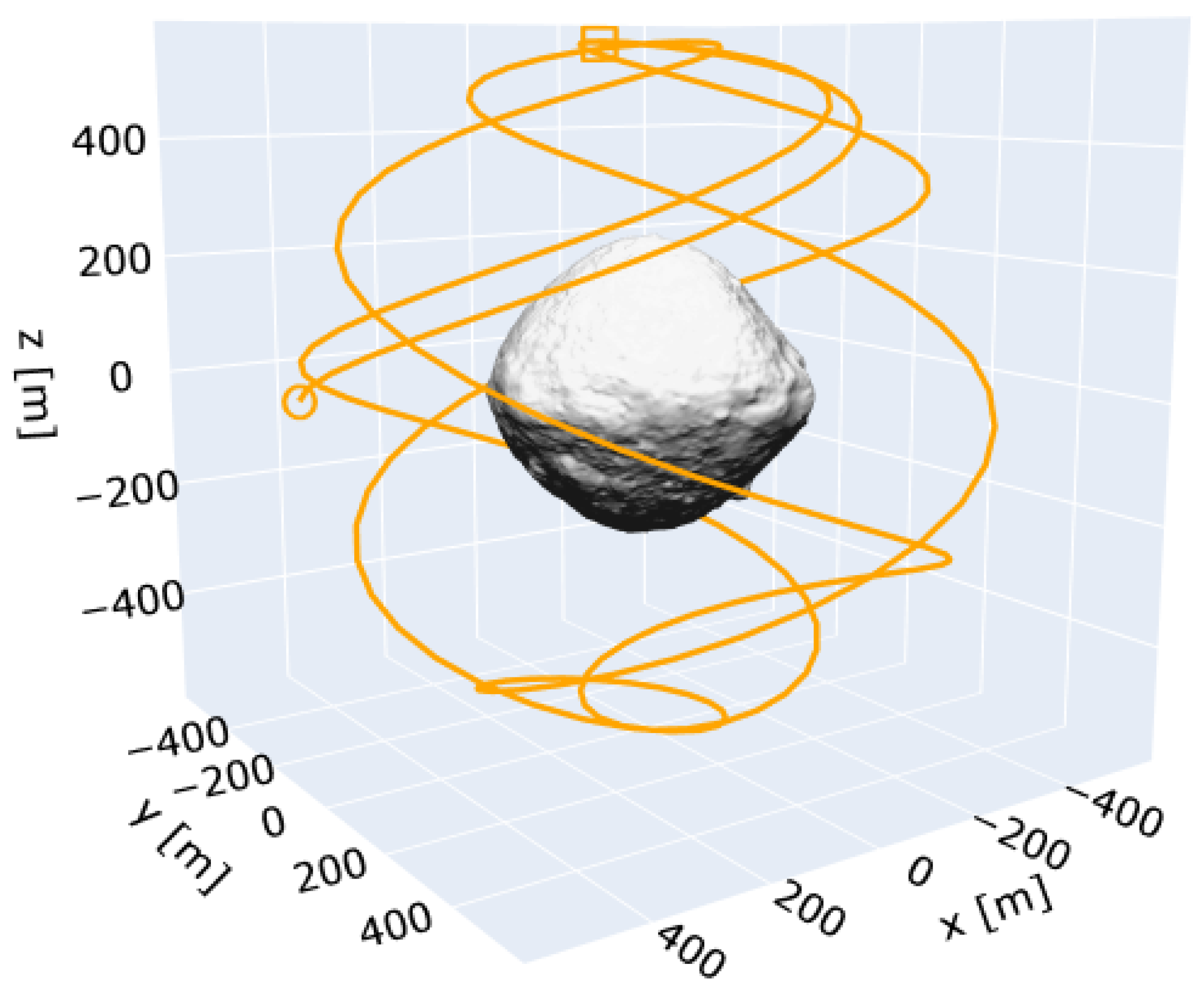 A Fully Autonomous On-Board GNC Methodology for Small-Body Environments ...